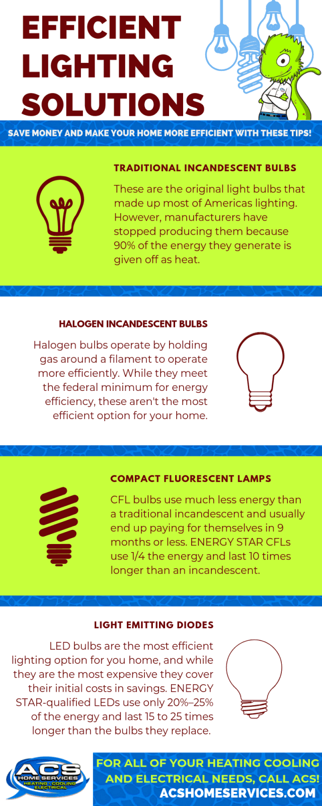 Most Efficient Lighting Solutions